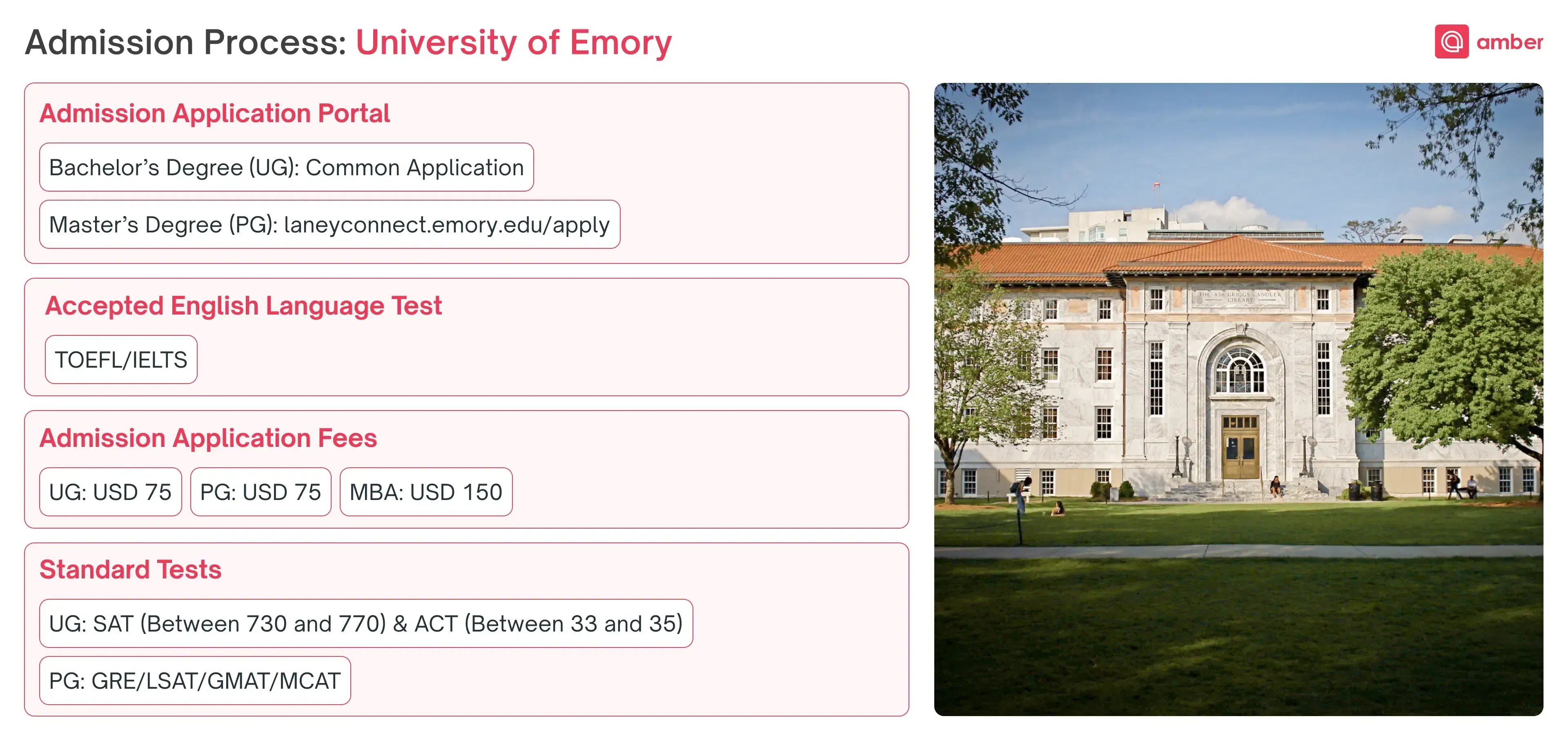 Emory University: Acceptance Rate, Rankings & Admissions: a Guide | Amber
